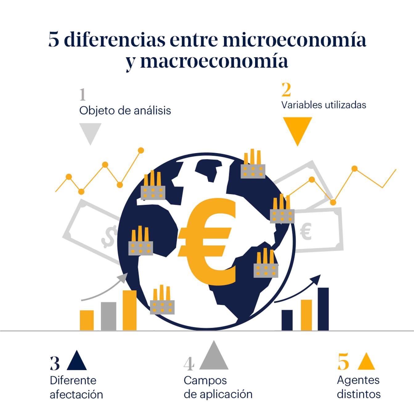 5 Diferencias Entre Microeconomía Y Macroeconomía Universitat Carlemany